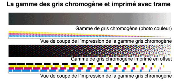 Trame & rendu d'impression