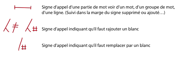 La Correction de Copie