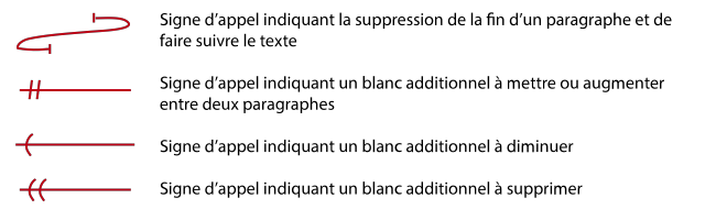 La Correction de Copie