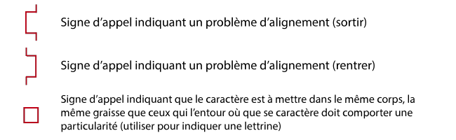 La Correction de Copie