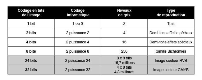 Pixels & résolutions